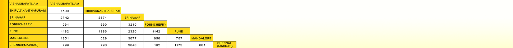 City Distance Chart India Cities Distance Charts